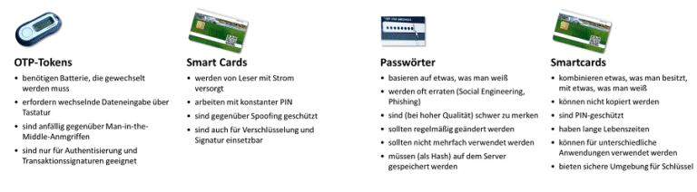 cryptovision SCinterface - cryptovision.com