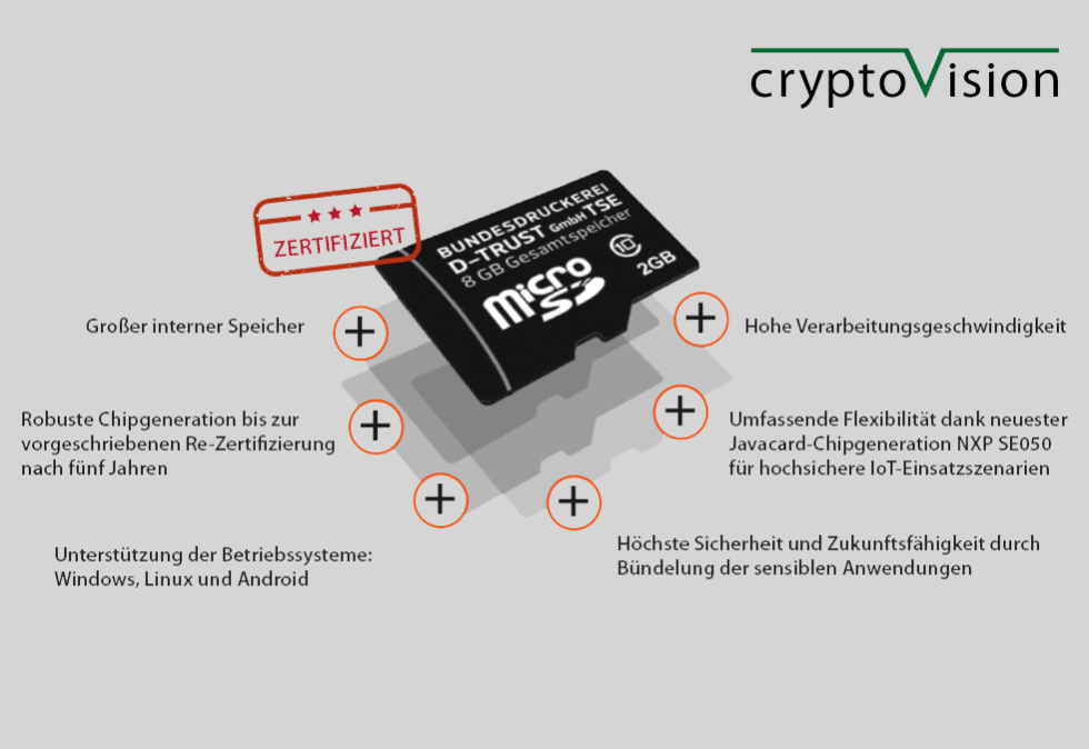 Securing cash registers in compliance with the law: cryptovision-TSE certified - cryptovision.com
