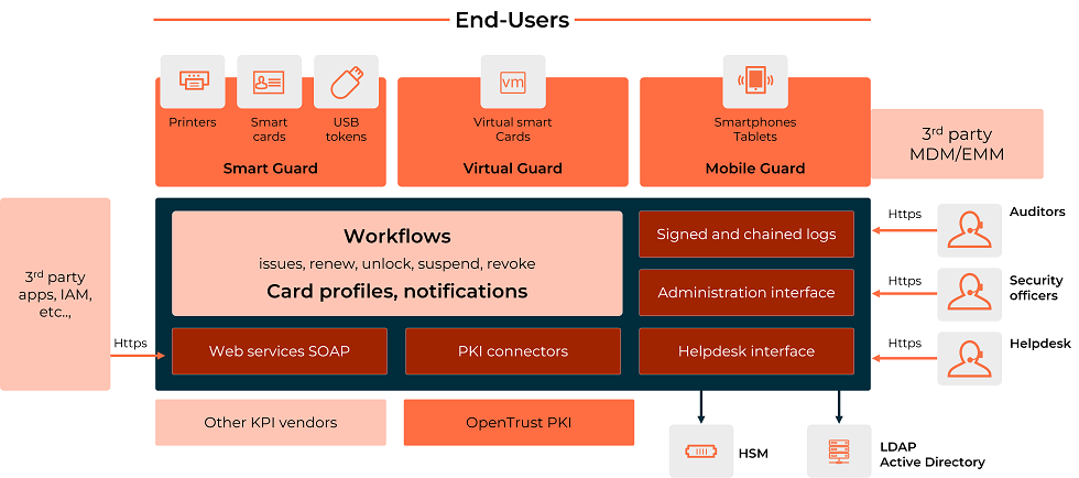 IDnomic CMS - cryptovision.com
