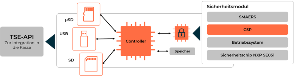 cryptovision TSE v2.1 - cryptovision.com